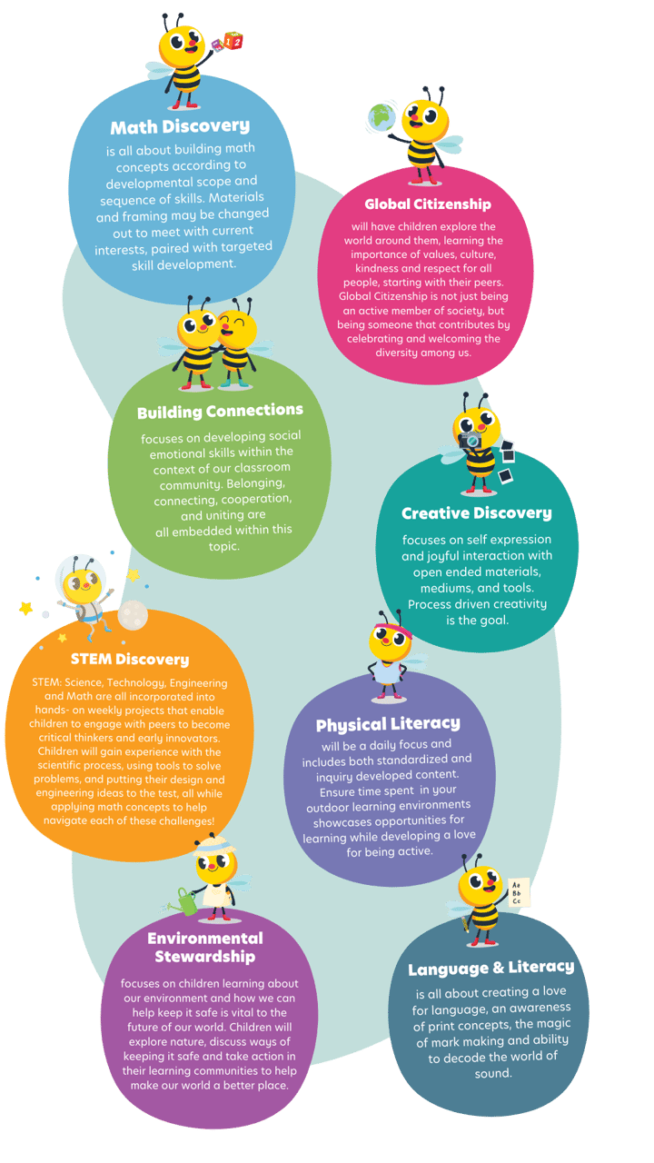 BeeCurious Curriculum | Busy Bees North America